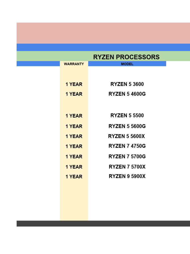 Pc Byte Pricelist | PDF | Personal Computers | Computer Engineering