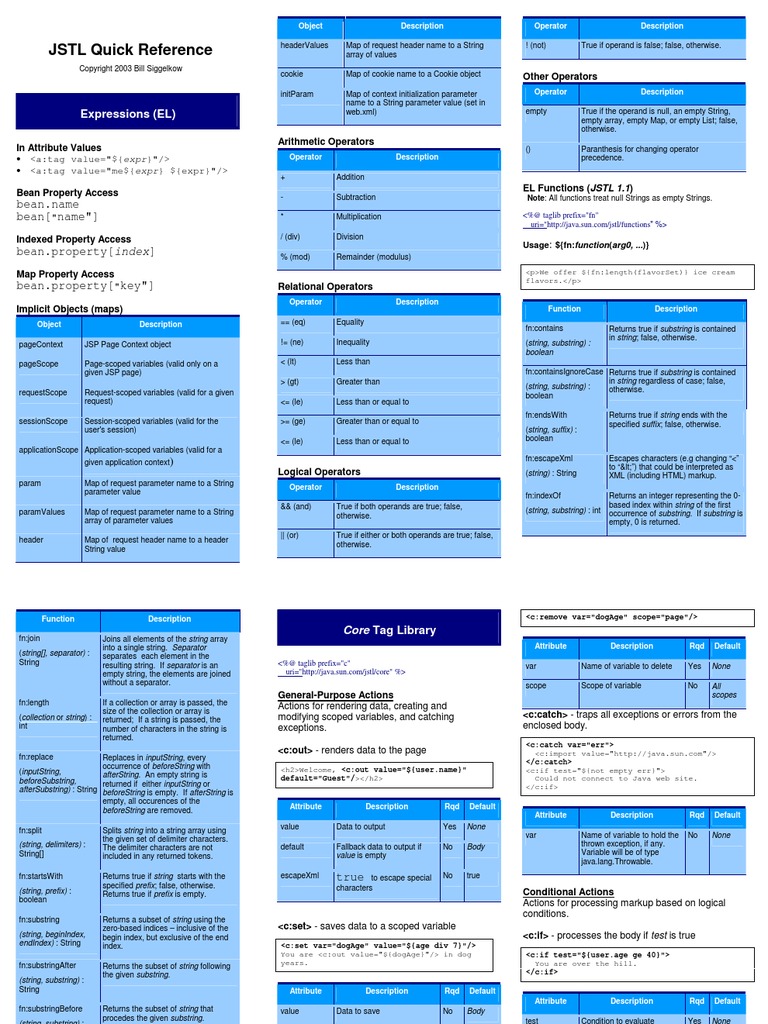 JSTL Quick Reference | PDF