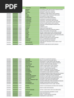 Soko Mukanya Totem Praise Detembo | PDF