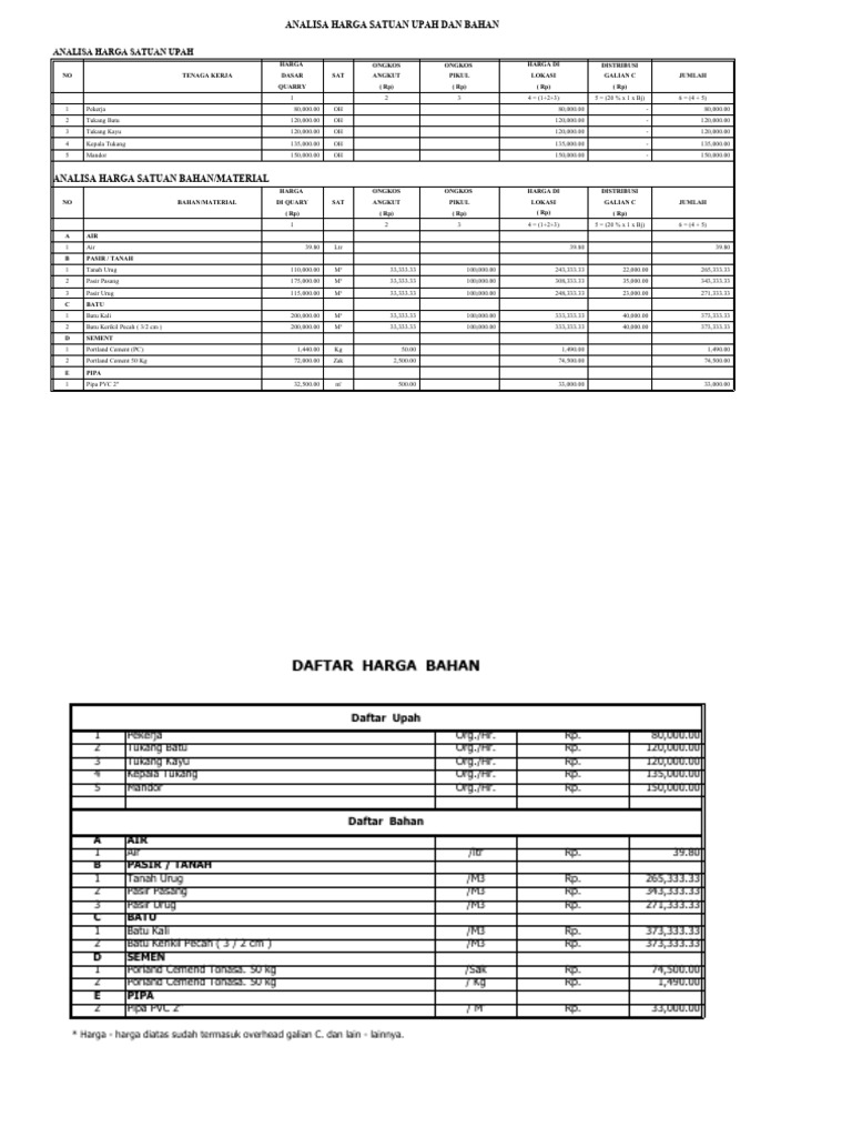 Rab Talud Rumah Kay | PDF