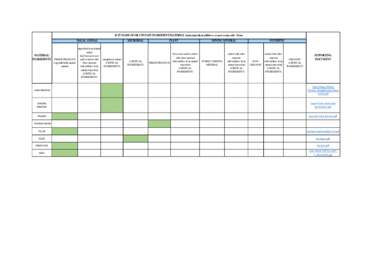Halal Risk Material 231207 213938 | PDF | Food And Drink | Foods