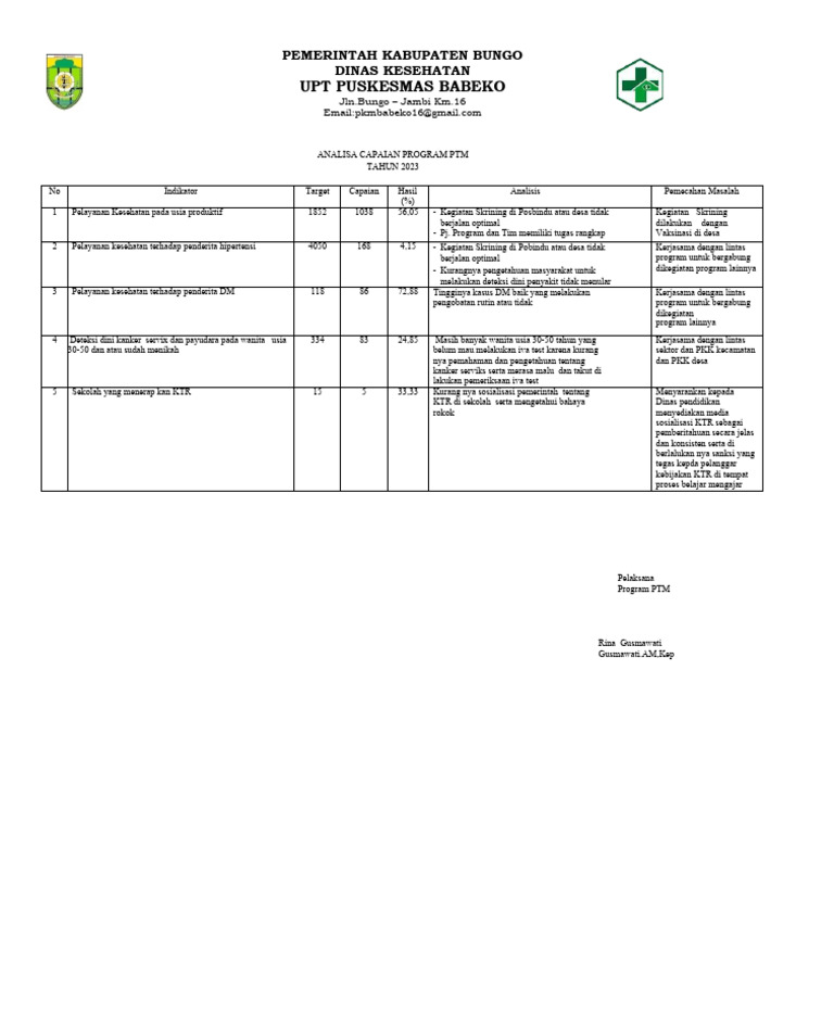 Analisis Capaian Program PTM 2023 | PDF