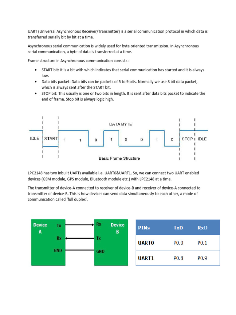 Uart LPC2148 | PDF | Data Transmission | Service Industries