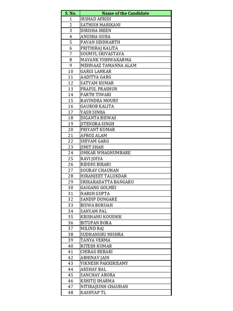 List of Students | PDF