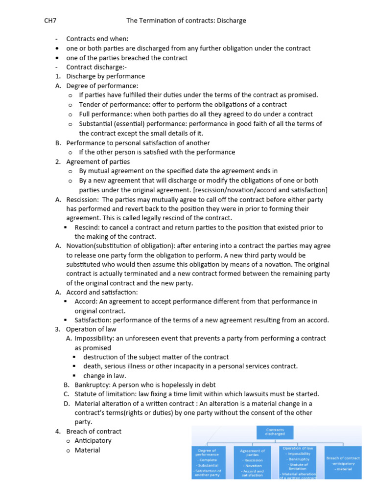 Accord and Satisfaction in Contract Discharge | PDF | Breach Of ...
