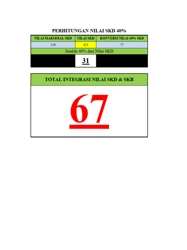 Hasil Integrasi SKD & SKB Bagas | PDF