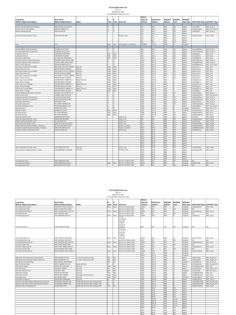 YK SC-EQ BAS Points List | PDF | Electricity | Metrology