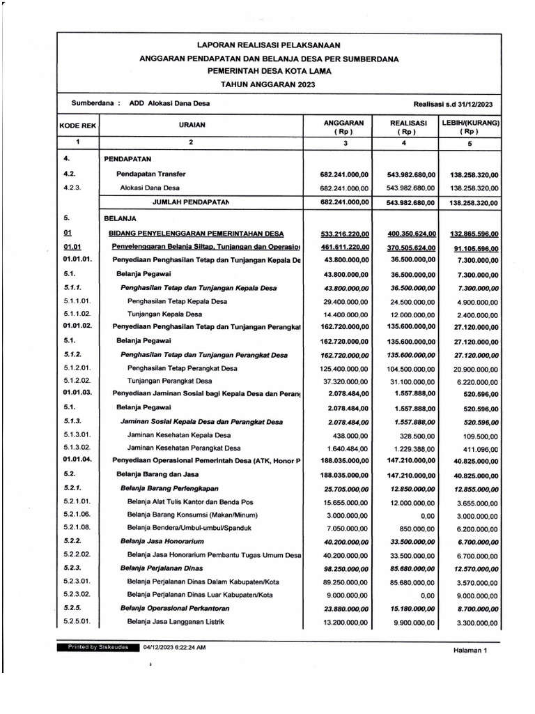 Lra 2023 Tahap2 | PDF