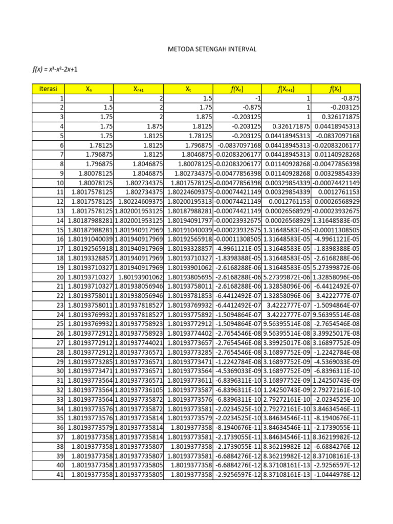 Metode Setengah Interval | PDF