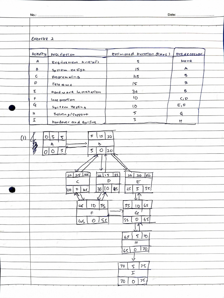ISP640 Chapter 6 Page 3 | PDF