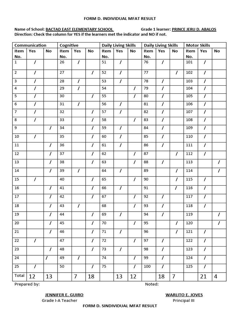 MFAT Individual Result Grade I | PDF | Learning | Cognition