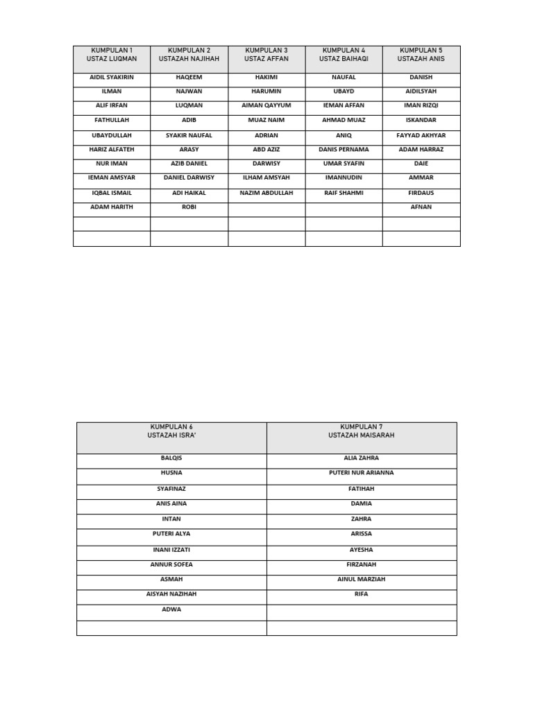 Senarai Nama Kumpulan | PDF