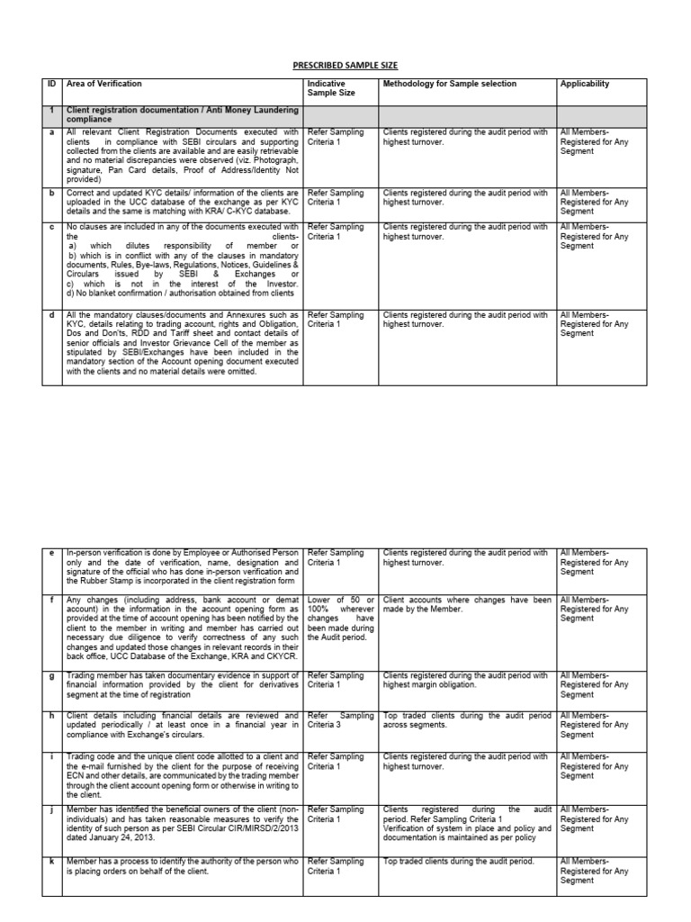 Guidelines On Sample Selection | Download Free PDF | Audit | Securities ...