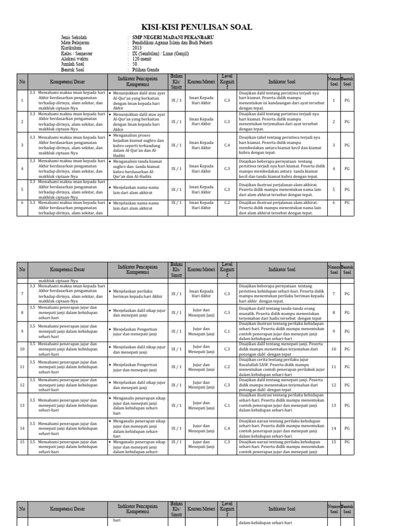 Kisi-Kisi PAS PAI Kelas 9 Ganjil TP. 2021-2022 | PDF