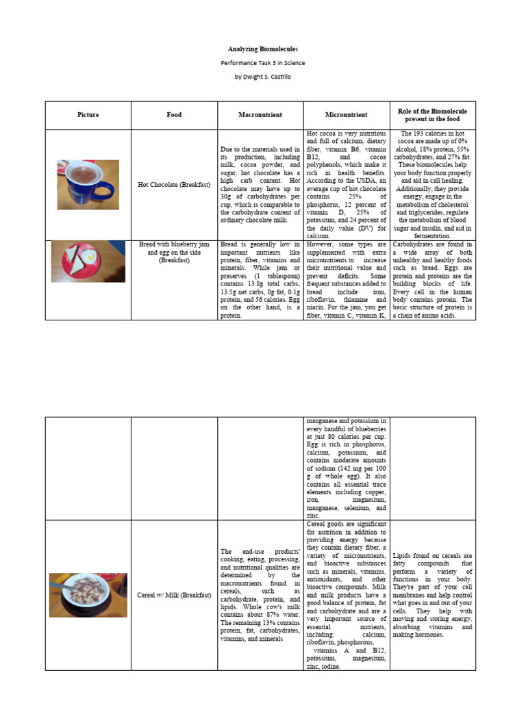 Nutritional Analysis of Common Foods | PDF | Nutrients | Fat