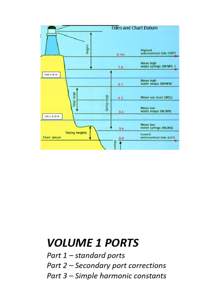 Tides - Lecture PPT | PDF
