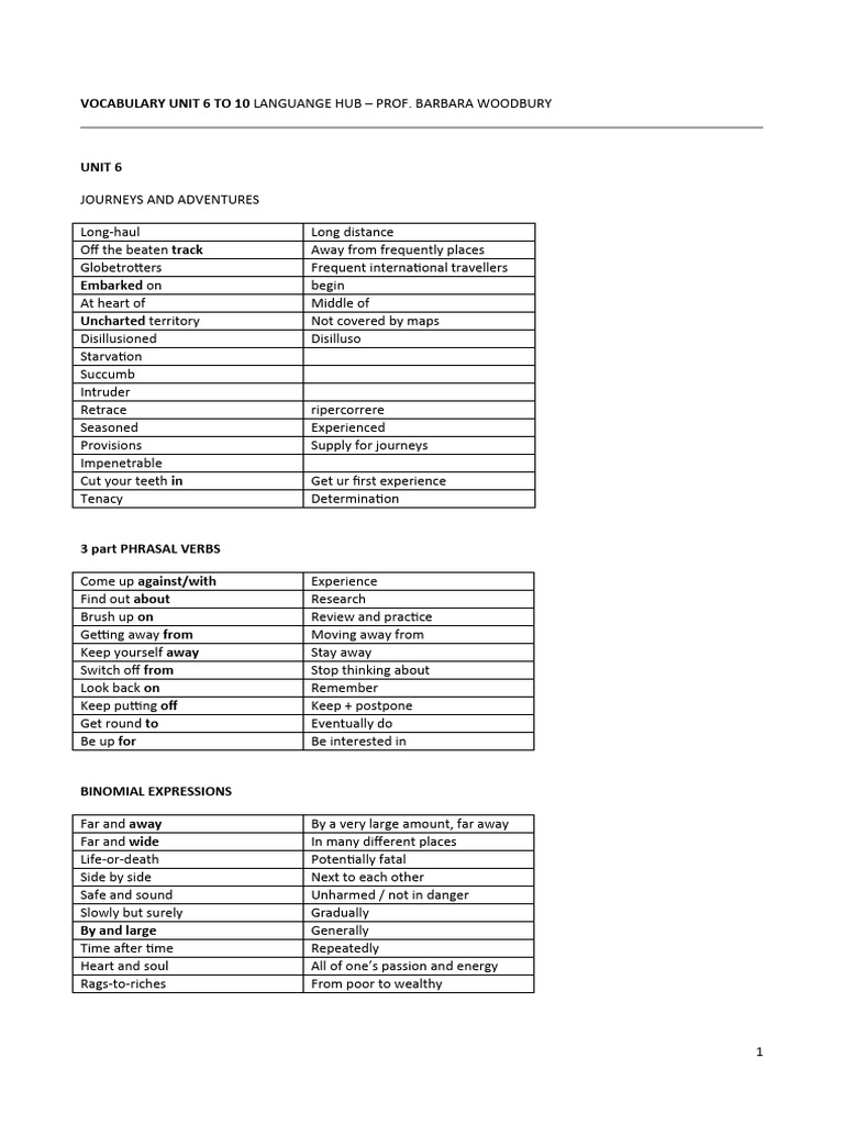 Vocabulary Unit 6 To 10 Languange Hub | PDF | Animal Anatomy | Human Anatomy