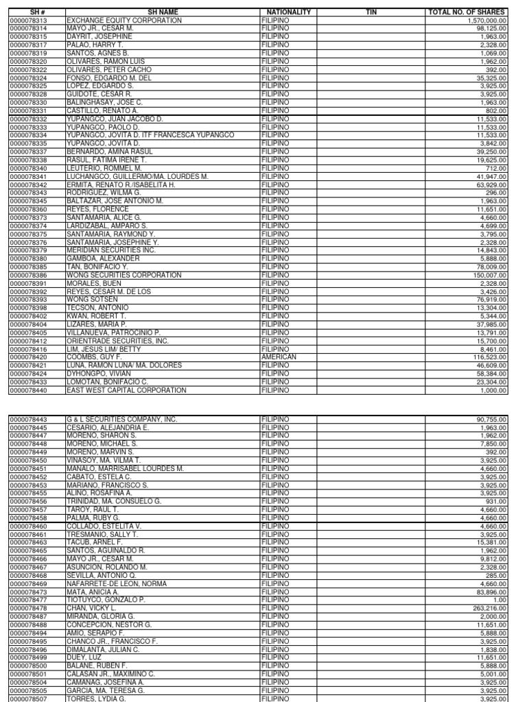 List of Shareholders As of Record Date May 2018 | PDF | Southeast Asia ...