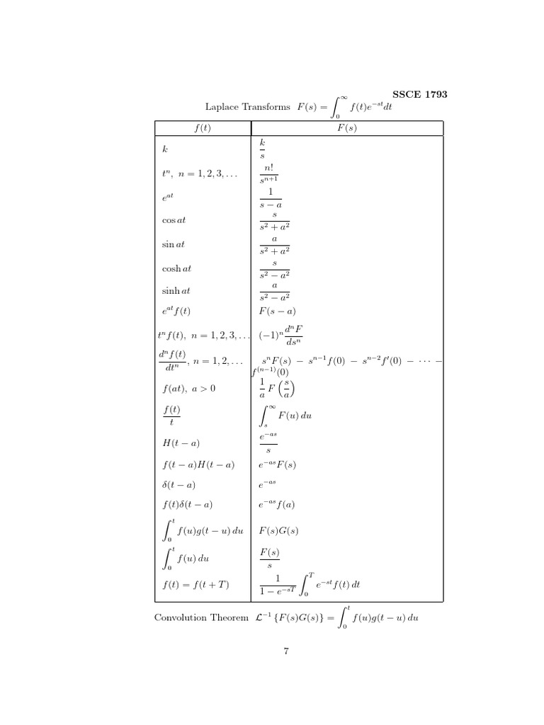 Laplace Table SSCE1793 | Download Free PDF | Functional Analysis | Subtraction