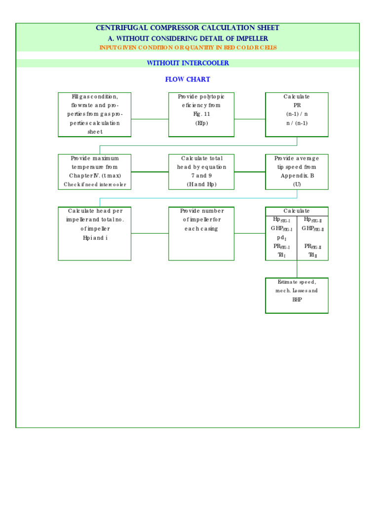 Centrifugal Compressor Calculation Sheet | PDF