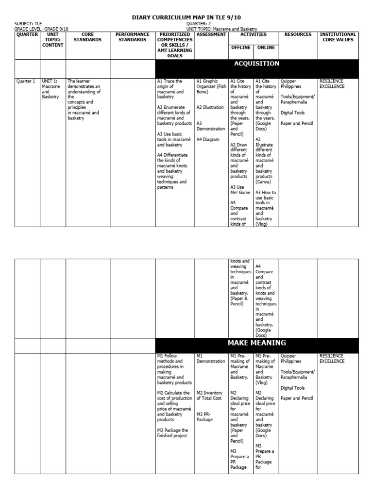 Q2 Map Tle 9 10 | PDF | Behavior Modification | Cognition