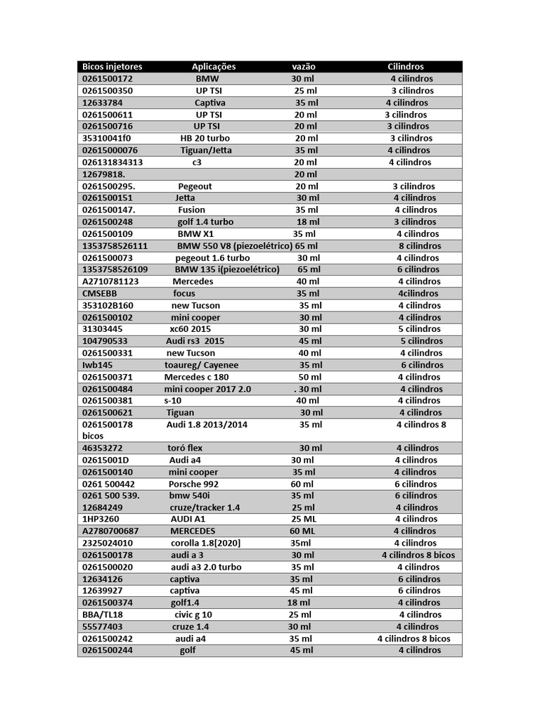 Tabela de Vazao - Docx Pronta | PDF