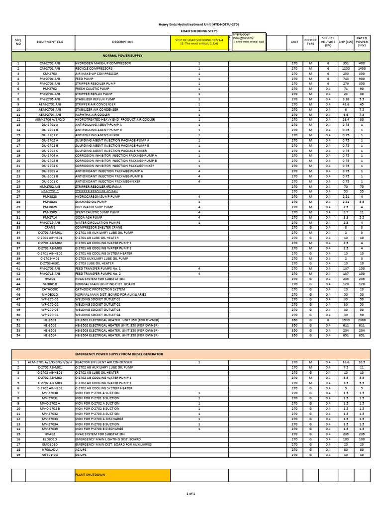 Electrical Load List For Load Shed-2 | PDF