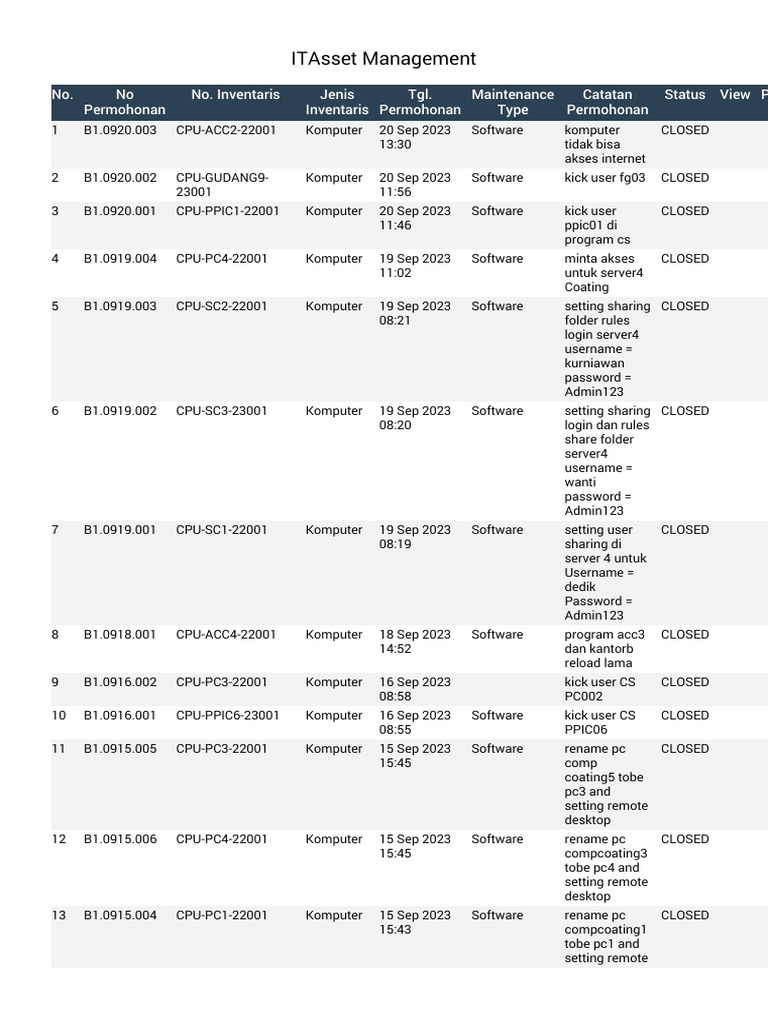 ITAsset Management | PDF | User (Computing) | Printer (Computing)