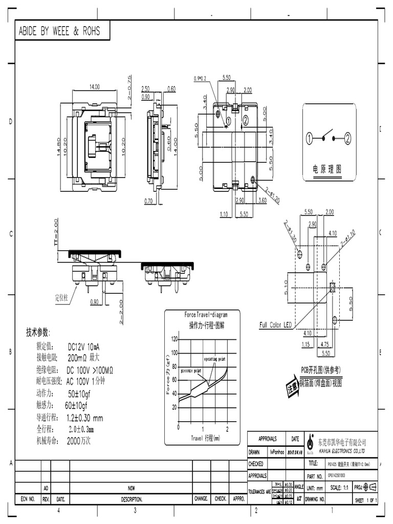 CPG142501D03 Spec | PDF