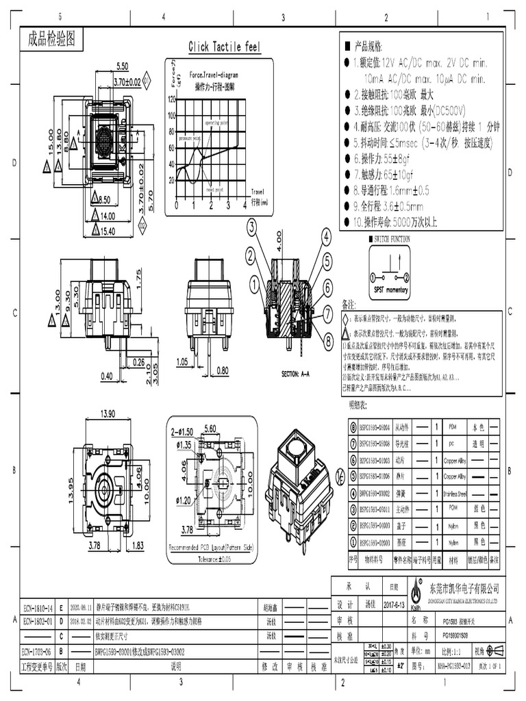 CPG159301S09 Spec | PDF