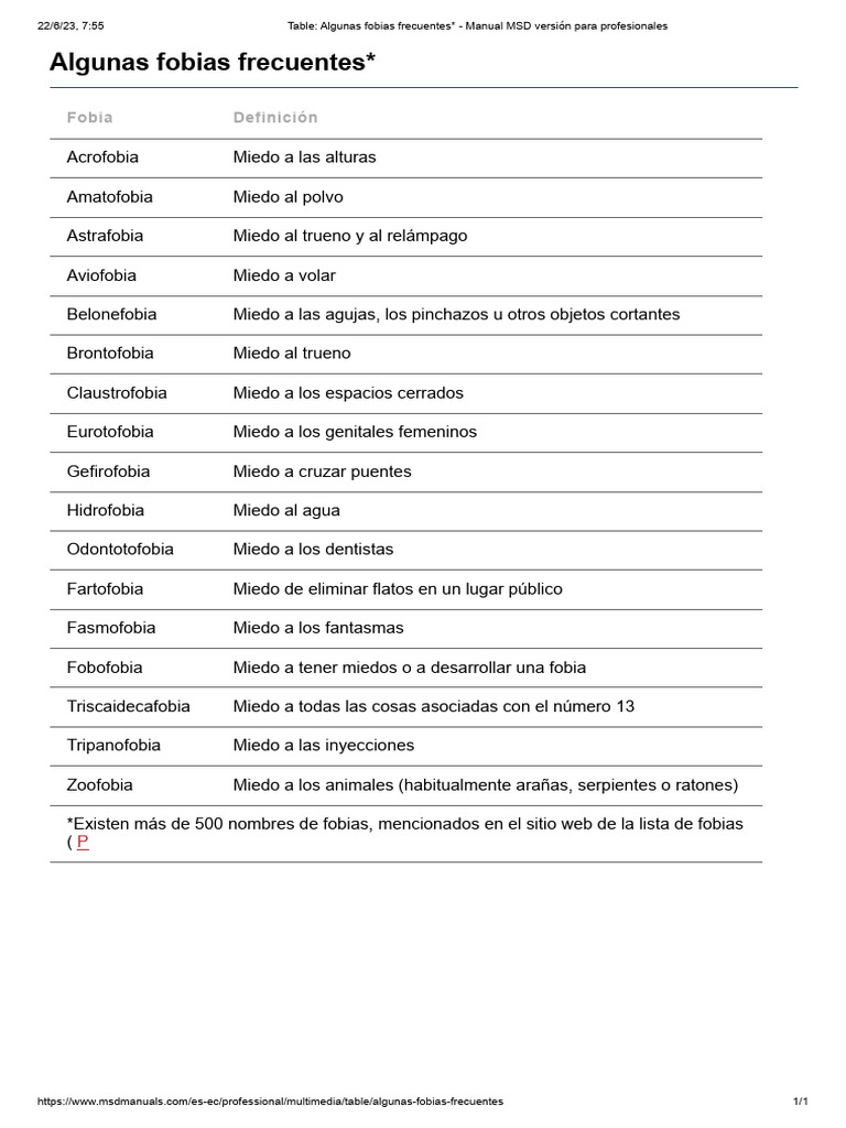 Fobias Comunes y sus Definiciones | PDF