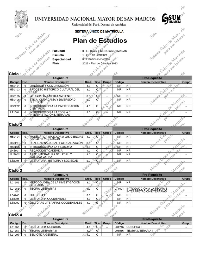 Plan de Estudio 2023 SUM | PDF