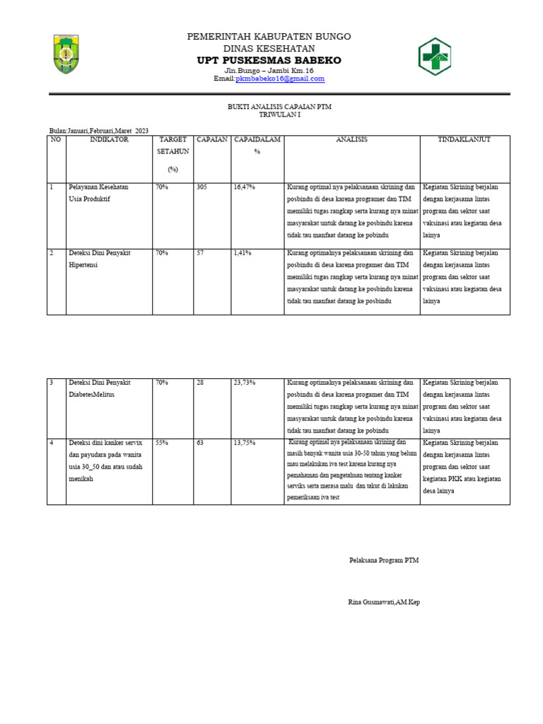 BUKTI PENCAPAIAN INDIKATOR KINERJA PTM 2023 Edit | PDF