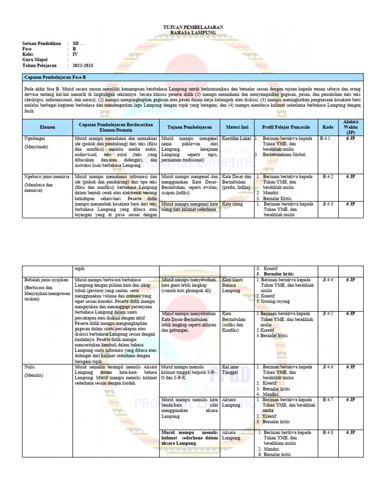 TP ATP Kelas 4 | PDF | Seni & Disiplin Bahasa