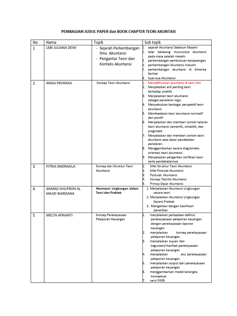PEMBAGIAN JUDUL PAPER Dan BOOK CHAPTER TEORI AKUNTASI | PDF