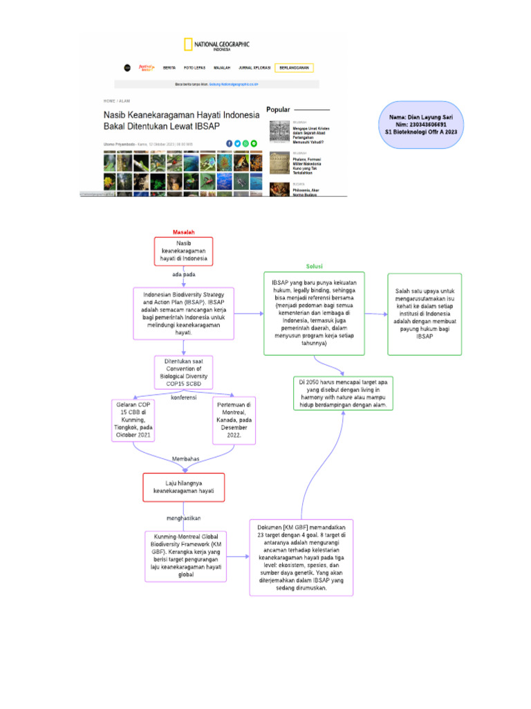 Mind Map KH Topik 2 | PDF