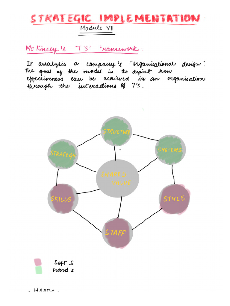 Strategic Implementation | PDF