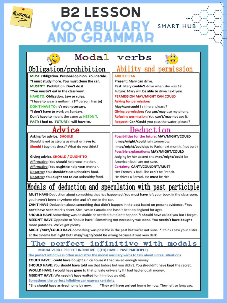 B2 English Lesson Plan - Modal Verbs | PDF B2 English Lesson Plan - Modal Verbs | PDF