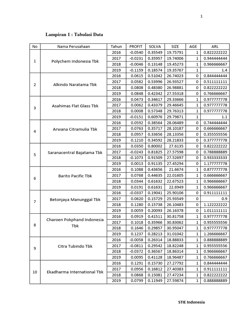 Tabulasi Data Dan Biodata Rahma | PDF