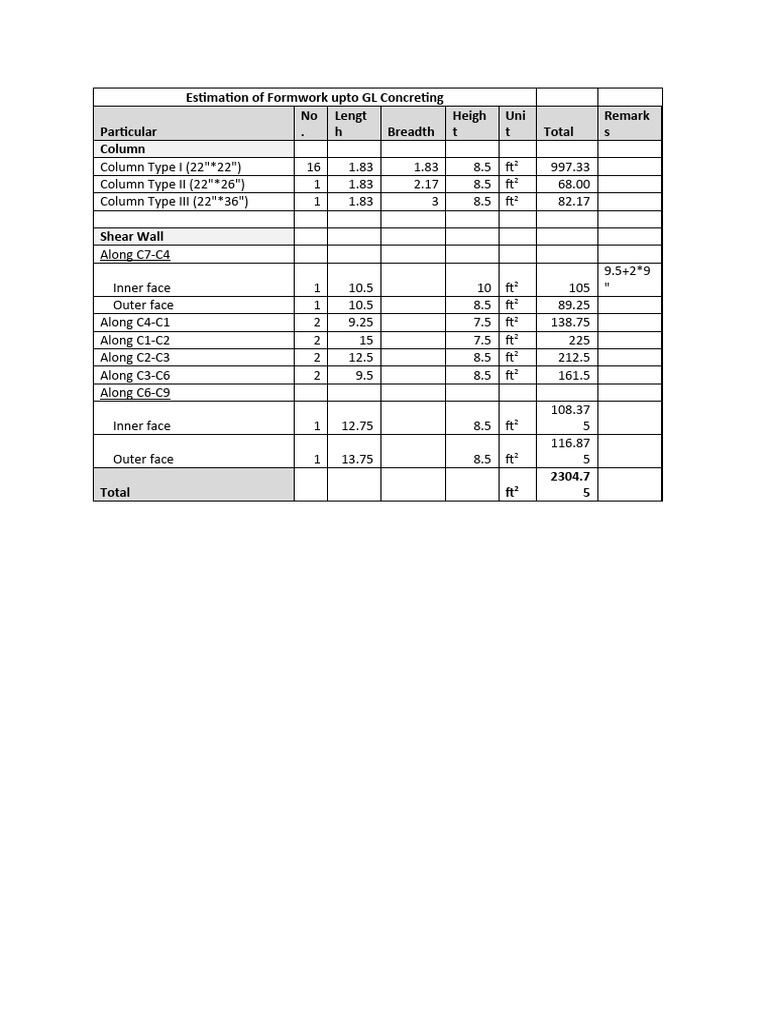 Formwork Estimation for Concrete Columns | PDF
