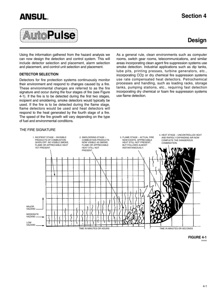 Ansul FA Design Guide | PDF | Fires | Smoke
