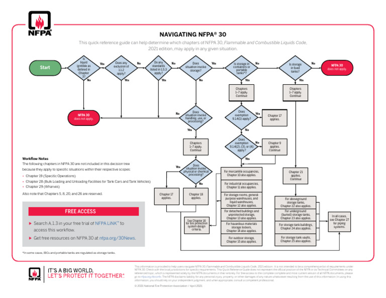 NFPA 30 Workflow Job Aid 04 2021 | PDF | Safety