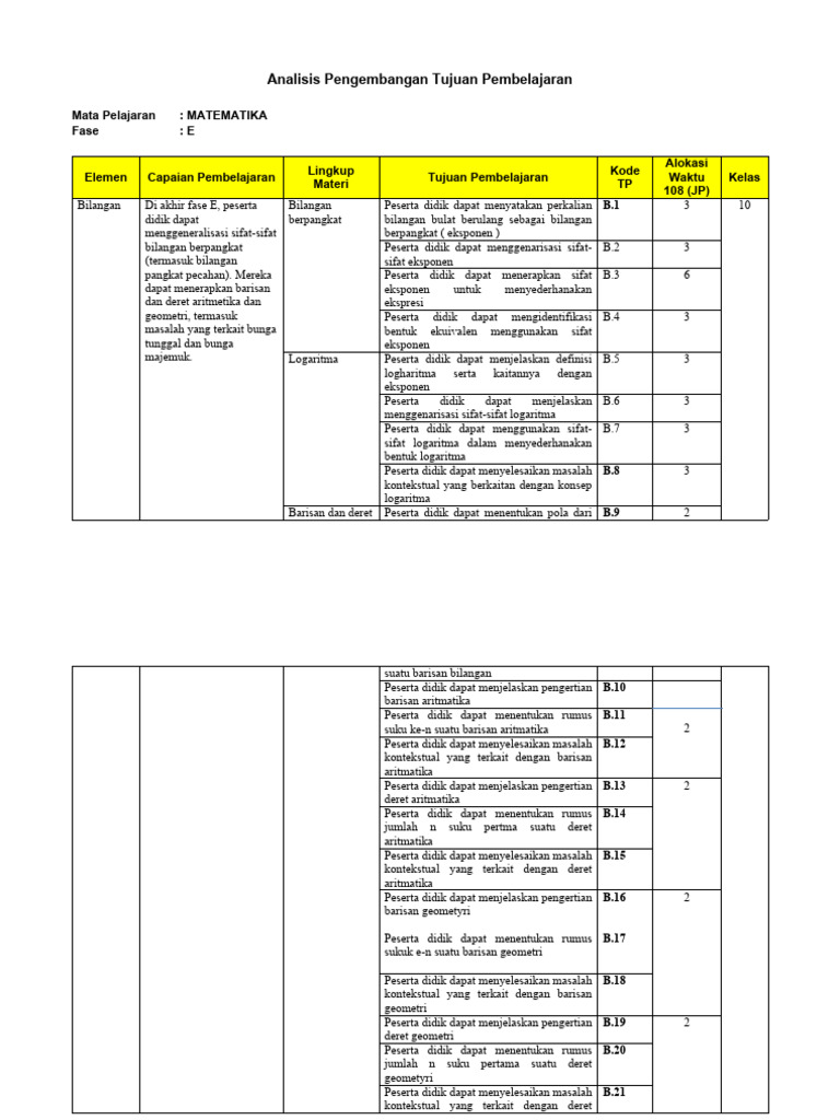 Contoh ALUR TUJUAN PEMBELAJARAN KOSONG | PDF