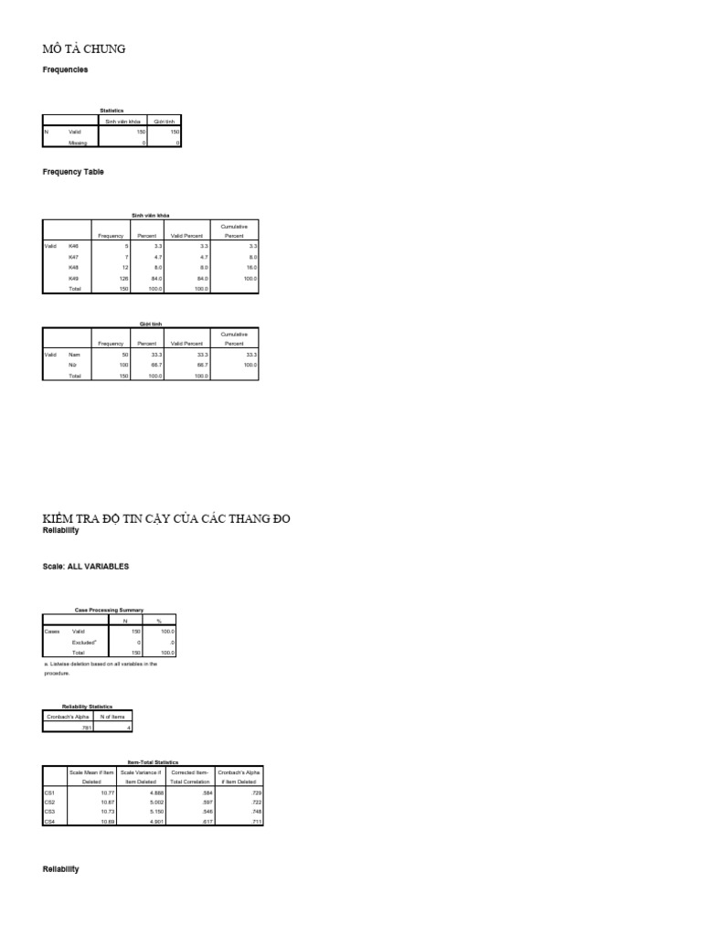 Output CH y SPSS | PDF