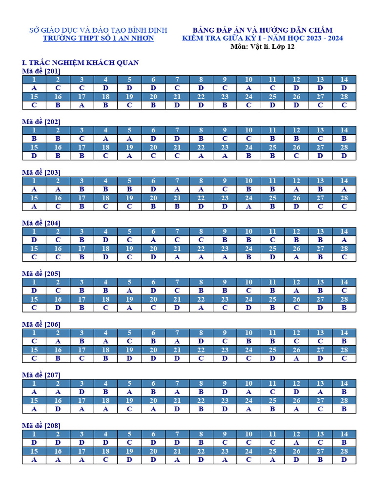 Dap An Anh 12 Unit 4 | PDF