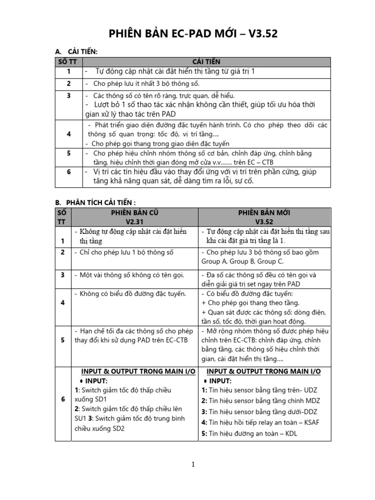 HDSD EC-PAD V3.52 | PDF