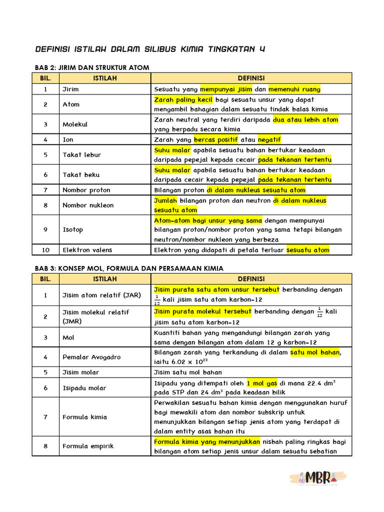 Definisi Istilah Dalam Silibus Kimia Tingkatan 4 | PDF
