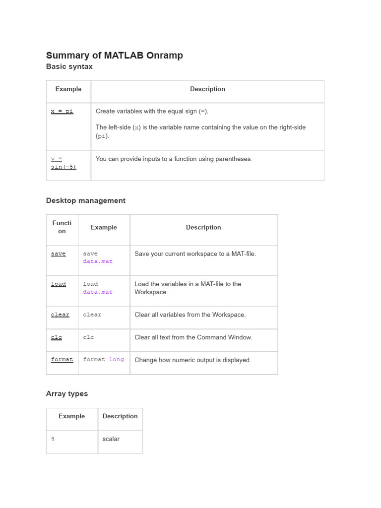 MATLAB Onramp: Syntax & Functions Guide | PDF | Matrix (Mathematics) | Matlab