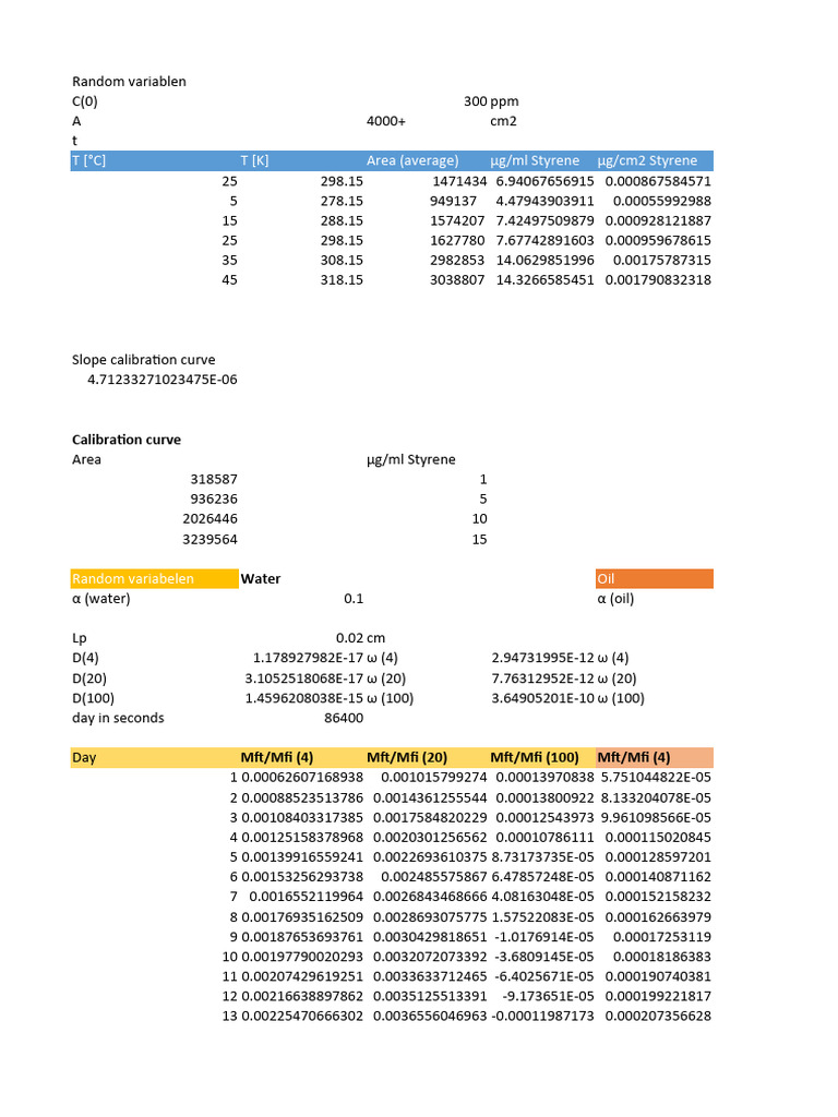 Experiment 1 Calculations | PDF