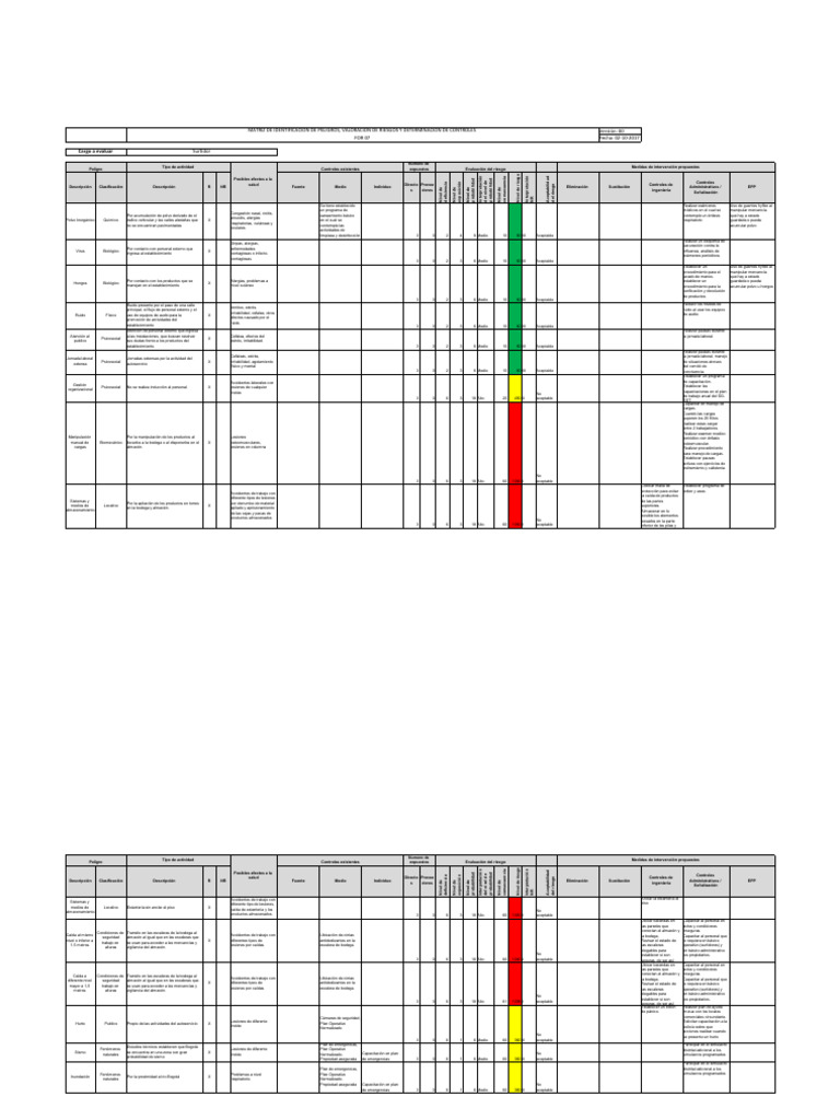 Anexo1-Matriz de Identificacion de Peligros y Valoracion de Riesgos | Descargar gratis PDF ...